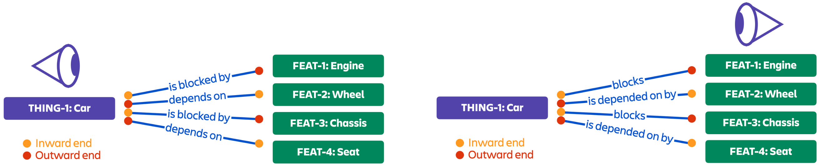 Jira Issue Linking Model